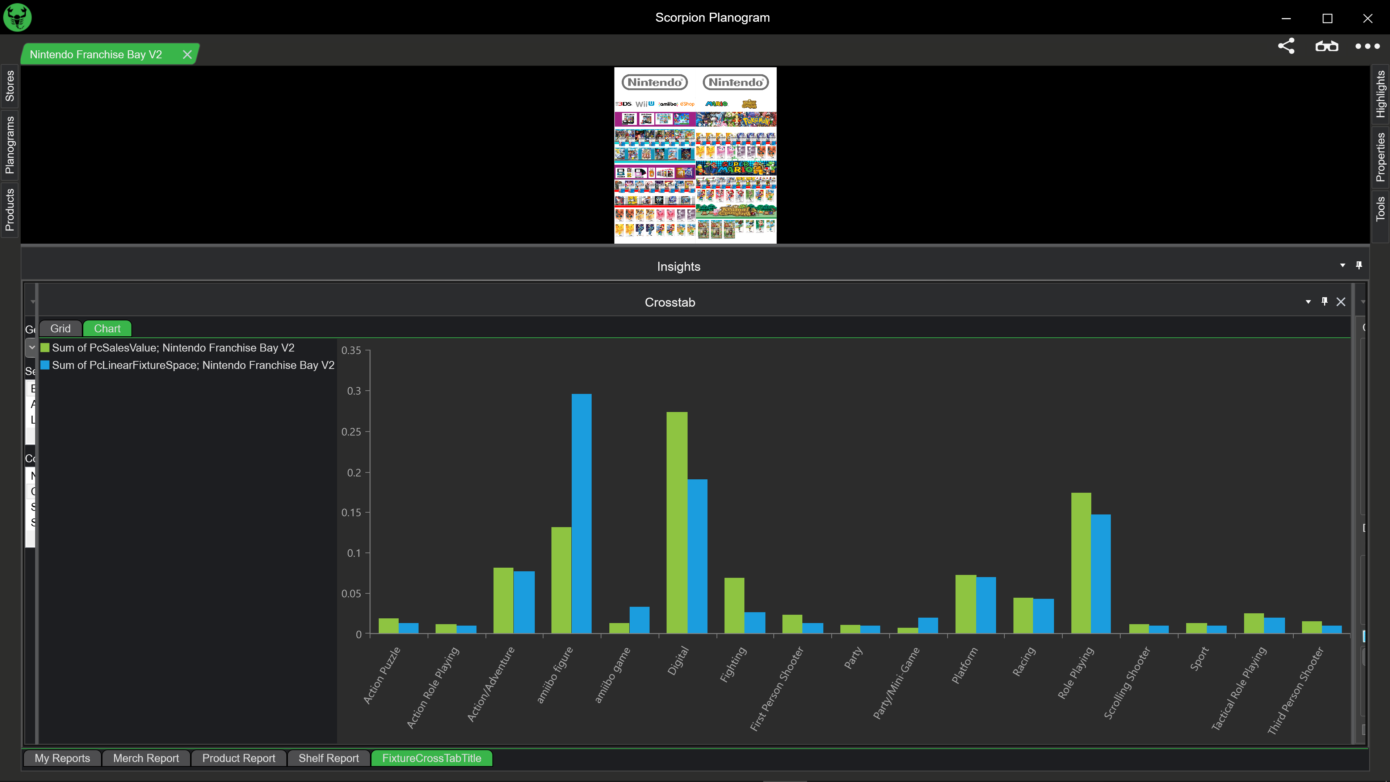 Scorpion Shelf Optimization | Understand and Optimize your shelf space